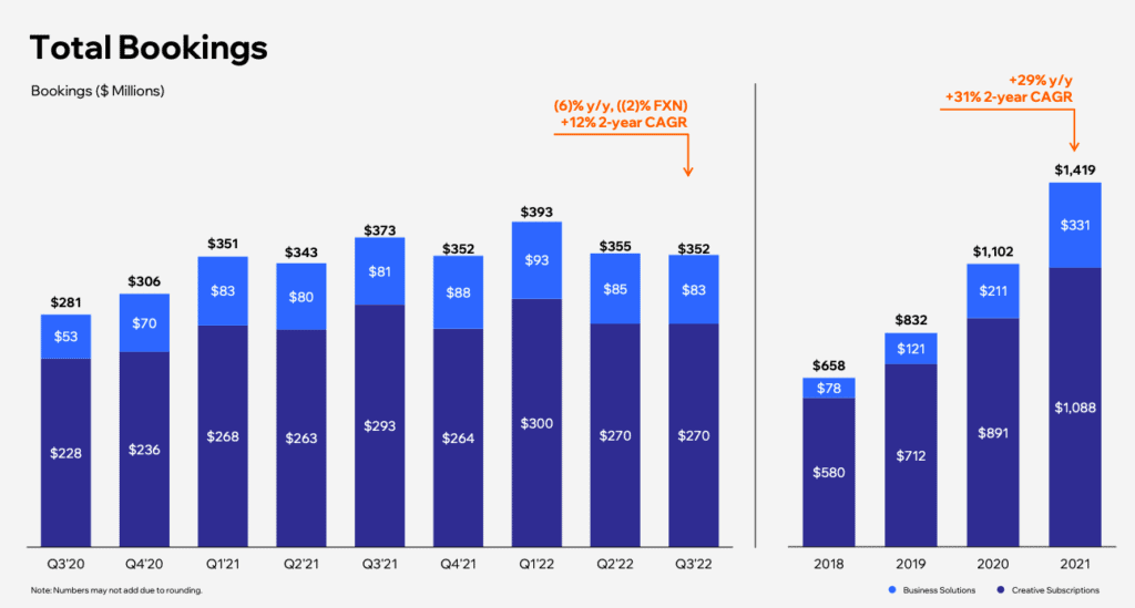 Wix Market Share 2025 - 11 Stats For This Website Builder