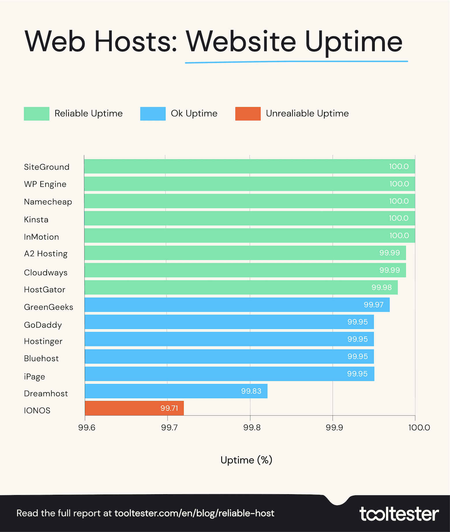 Hostinger Review - Low Prices, But What's the Catch in 2025?