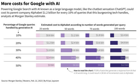 ChatGPT Statistics and User Numbers 2026 - OpenAI Chatbot