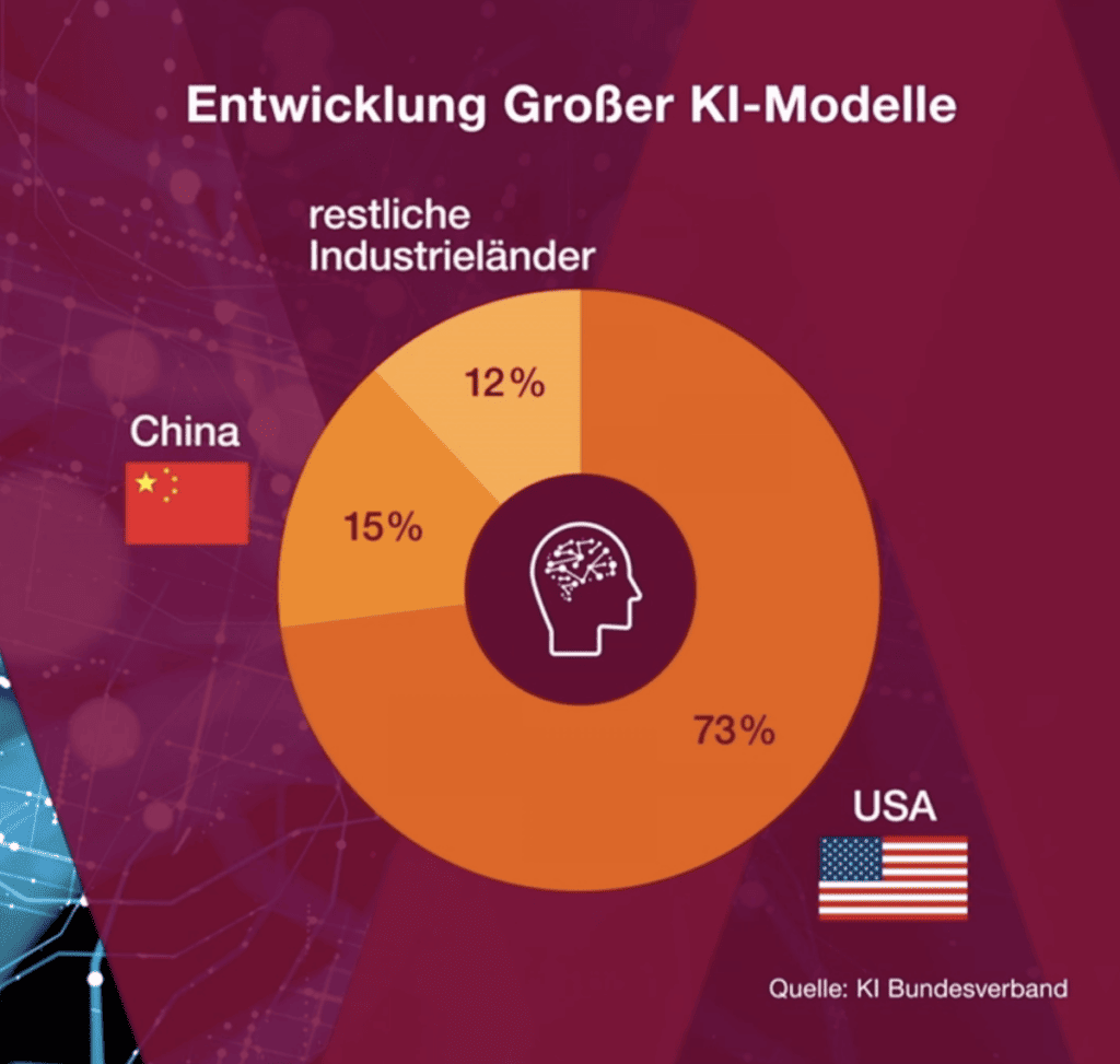 ChatGPT Statistiken und Userzahlen 2023 - OpenAI Chatbot